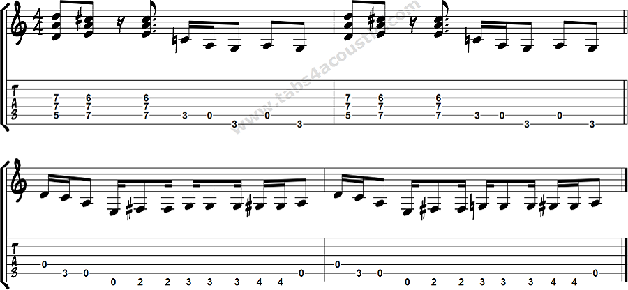Aerosmith - Sweet Emotion guitar riff