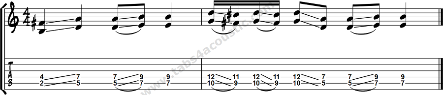 Black Sabbath - Iron Man guitar riff