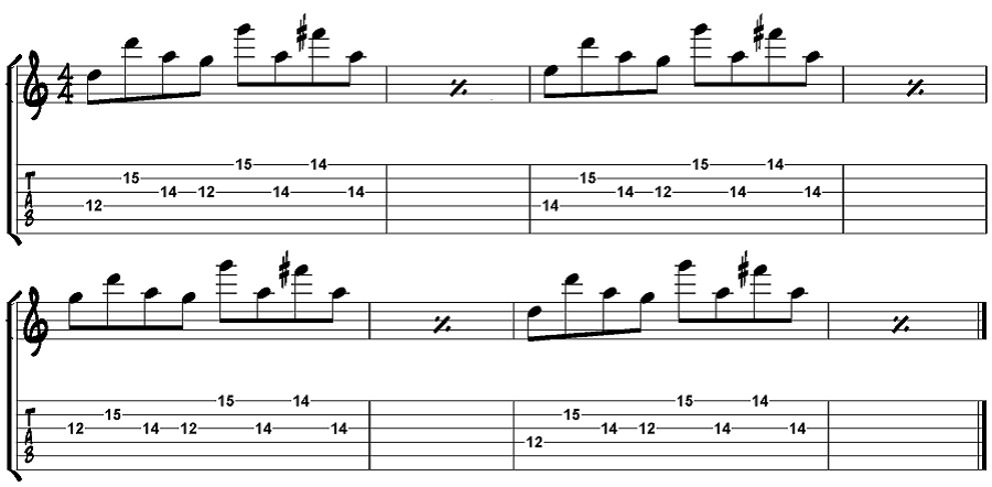 Riff Guns N' Roses - Sweet child o' mine à la guitare Riff Guns N' Roses - Sweet child o' mine à la guitare